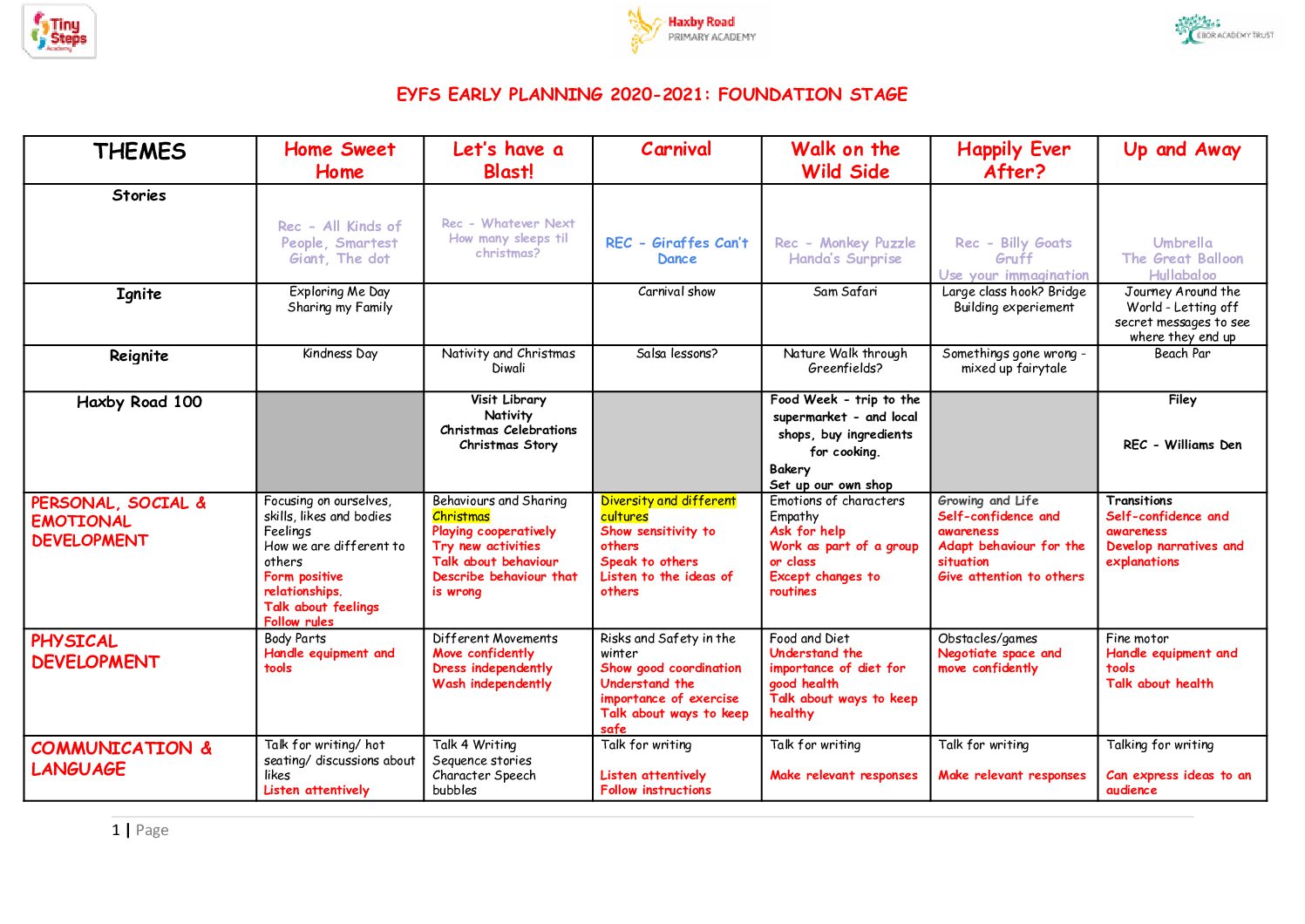 Haxby Road Primary Academy » 2020-2021 Yearly Plan EYFS (1)